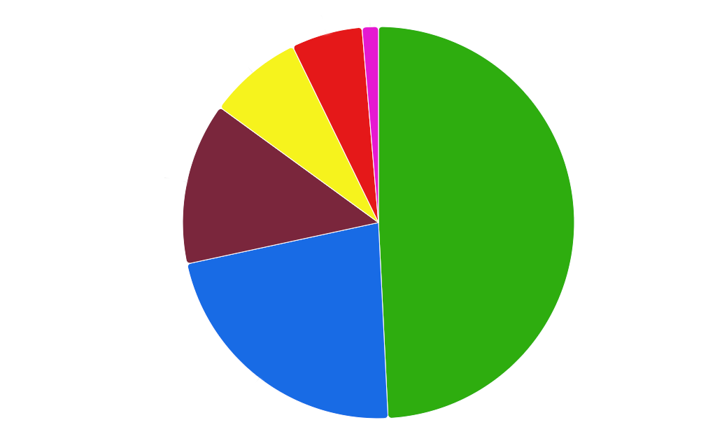 Global Cancer Observatory