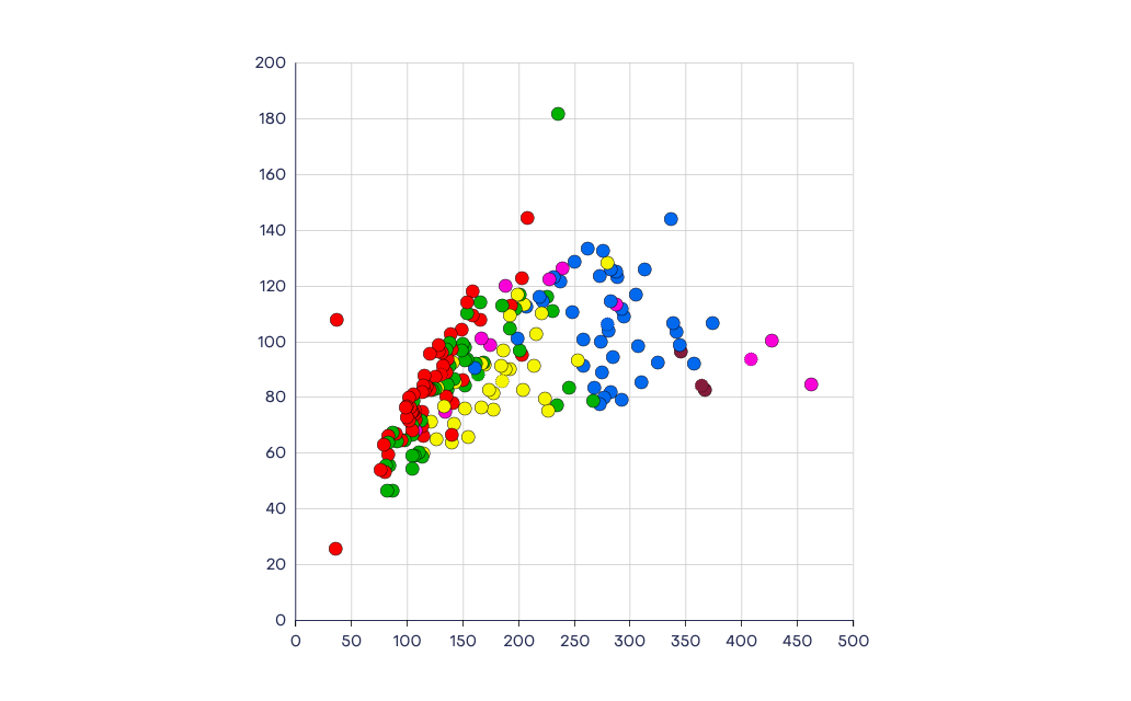 Global Cancer Observatory