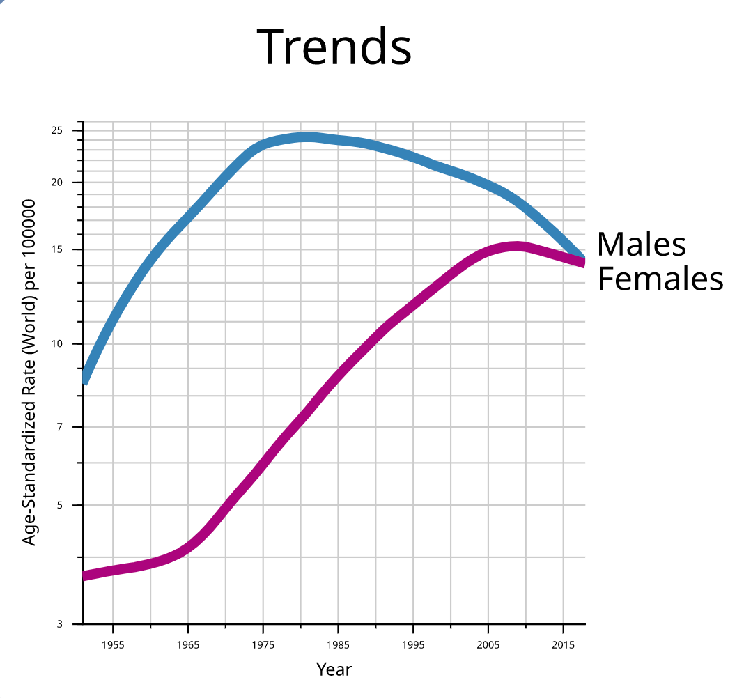 Global Cancer Observatory