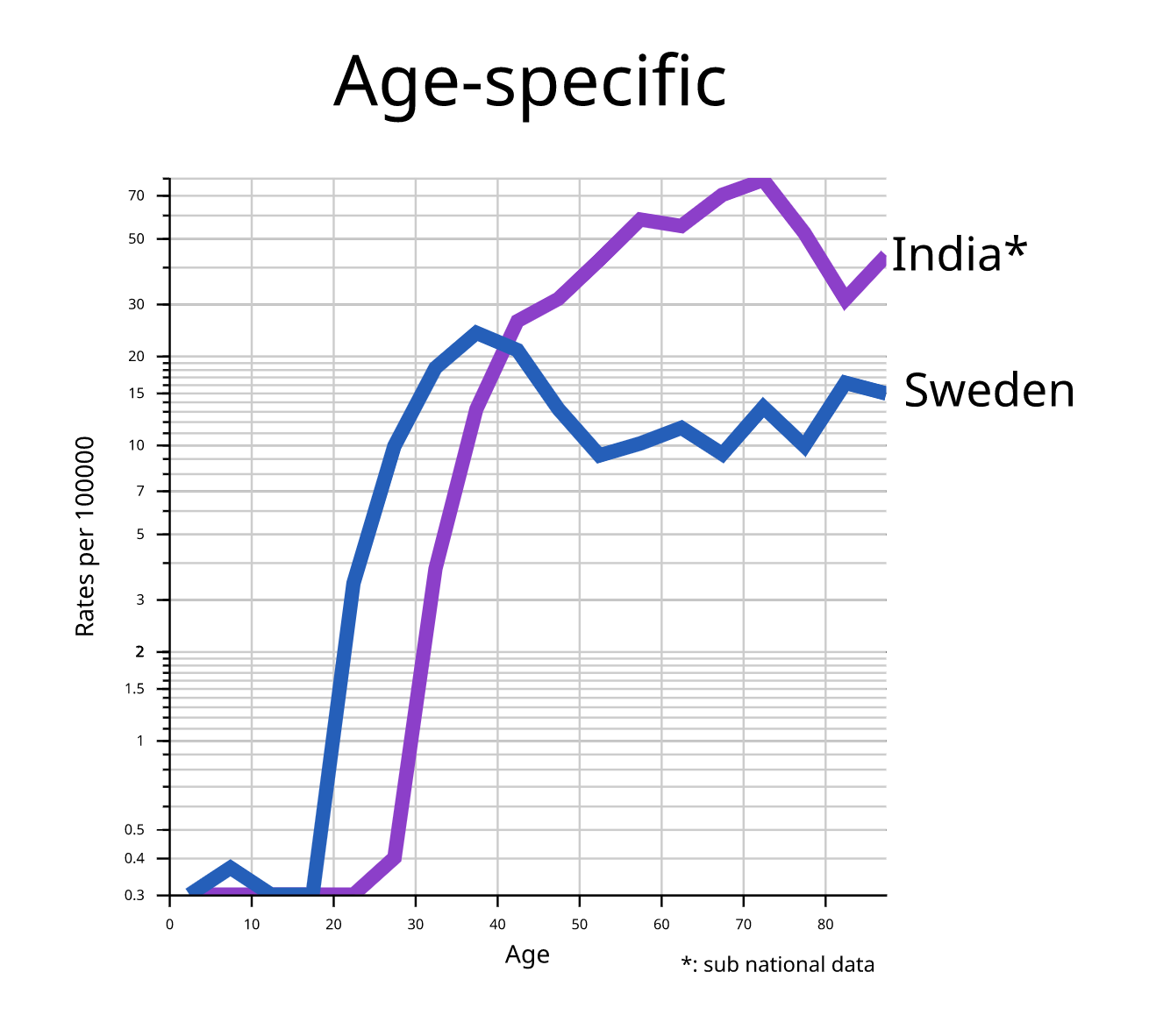 Global Cancer Observatory