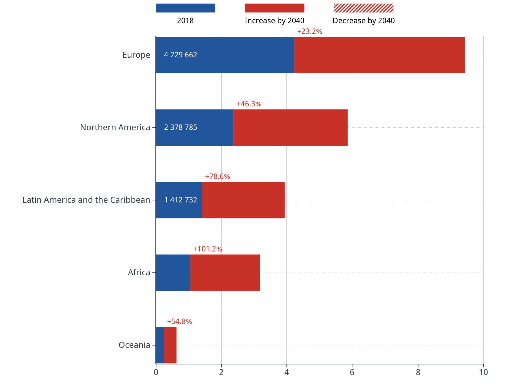 Global Cancer Observatory