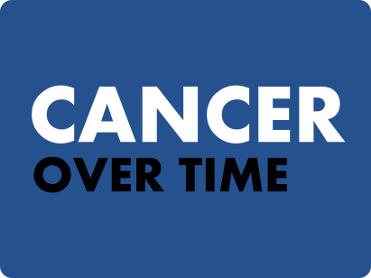 Global Cancer Observatory