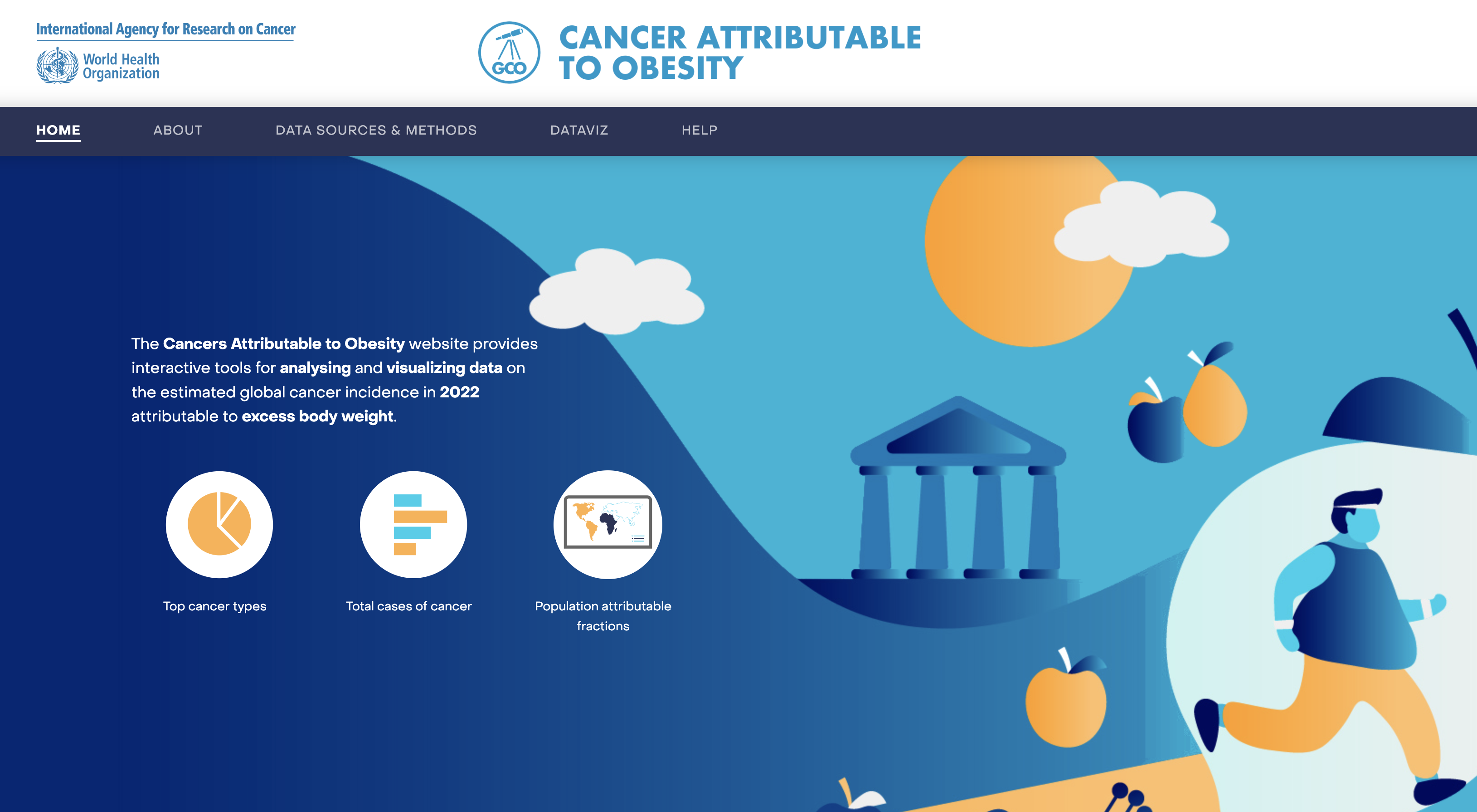 Cancer Causes attributable to Obesity